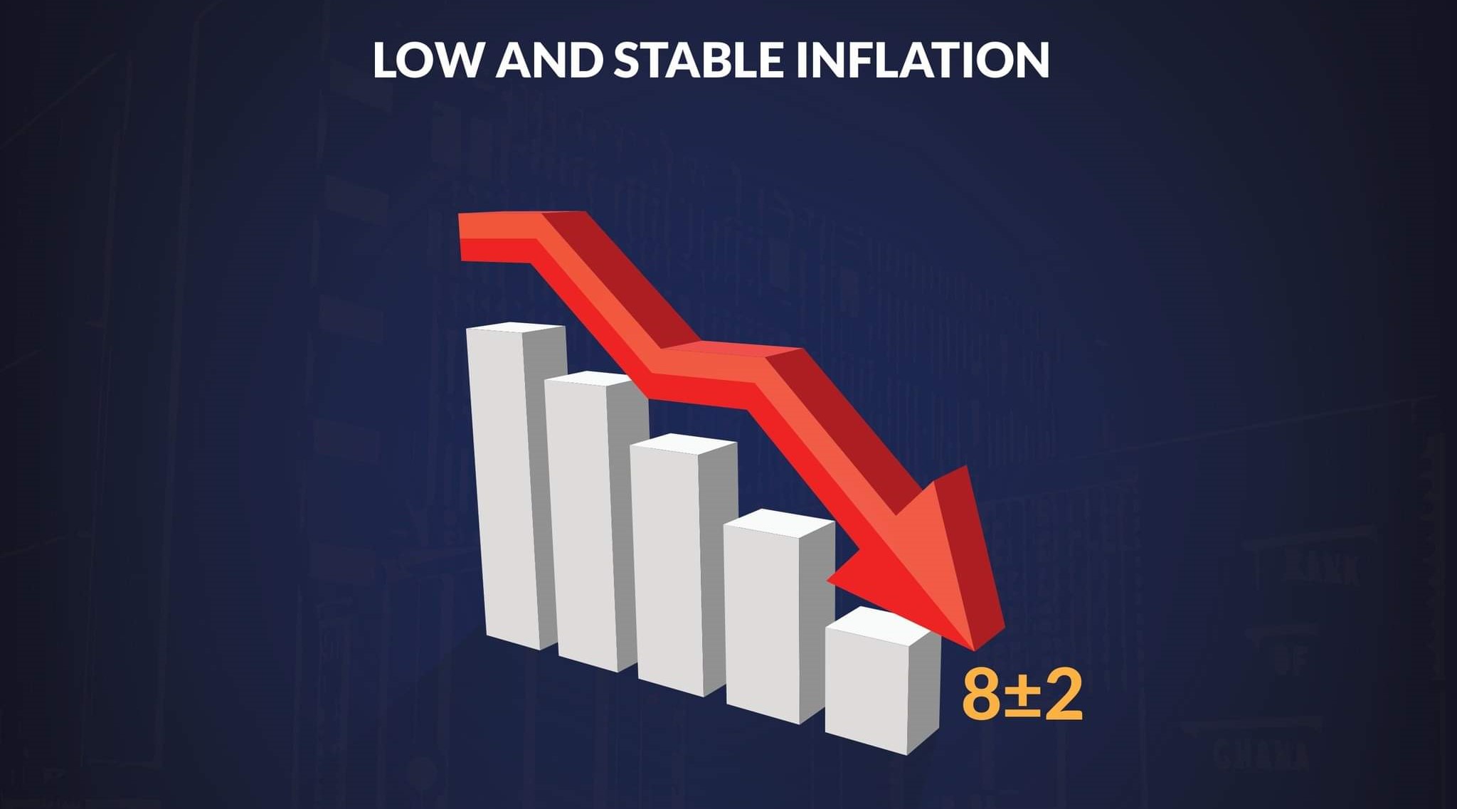 Inflation Slows for the 4th Consecutive Month; Drops to 20.9% In July ...